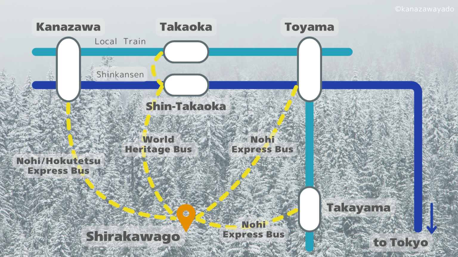 5 Travel Options from Kanazawa to Shirakawa-go